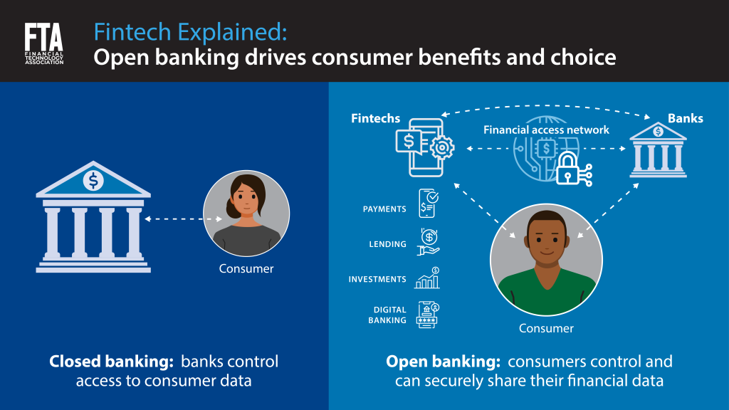 Fintech Explained: Open Banking Drives Consumer Benefits and Choice
